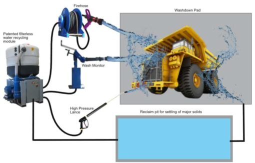 Vehicle Wash Water Recycling Systems from Transport Wash Systems.