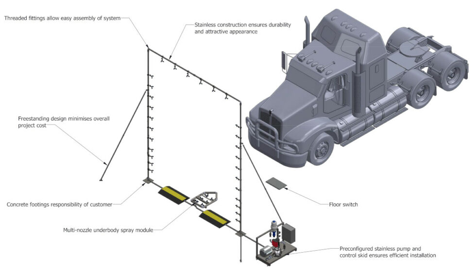 Vehicle Disinfection System - Transport Wash Systems