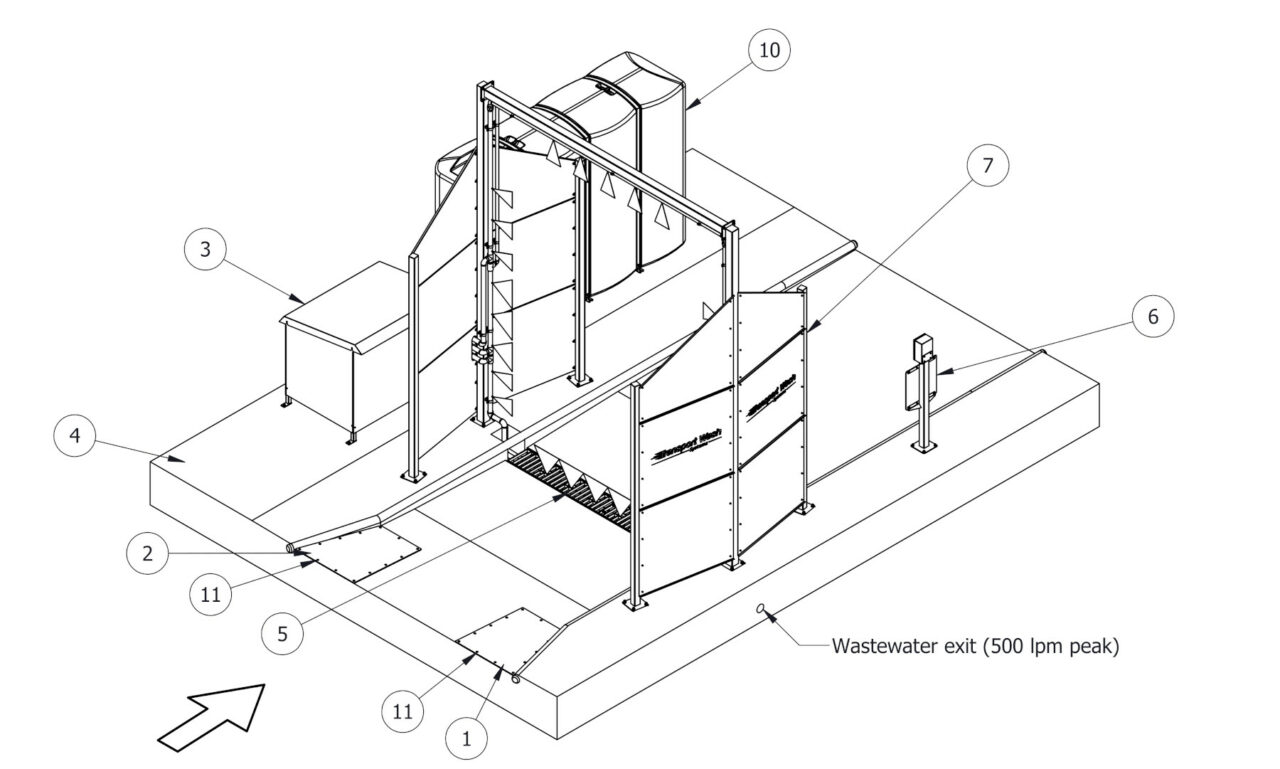 Boat Wash System - Transport Wash Systems